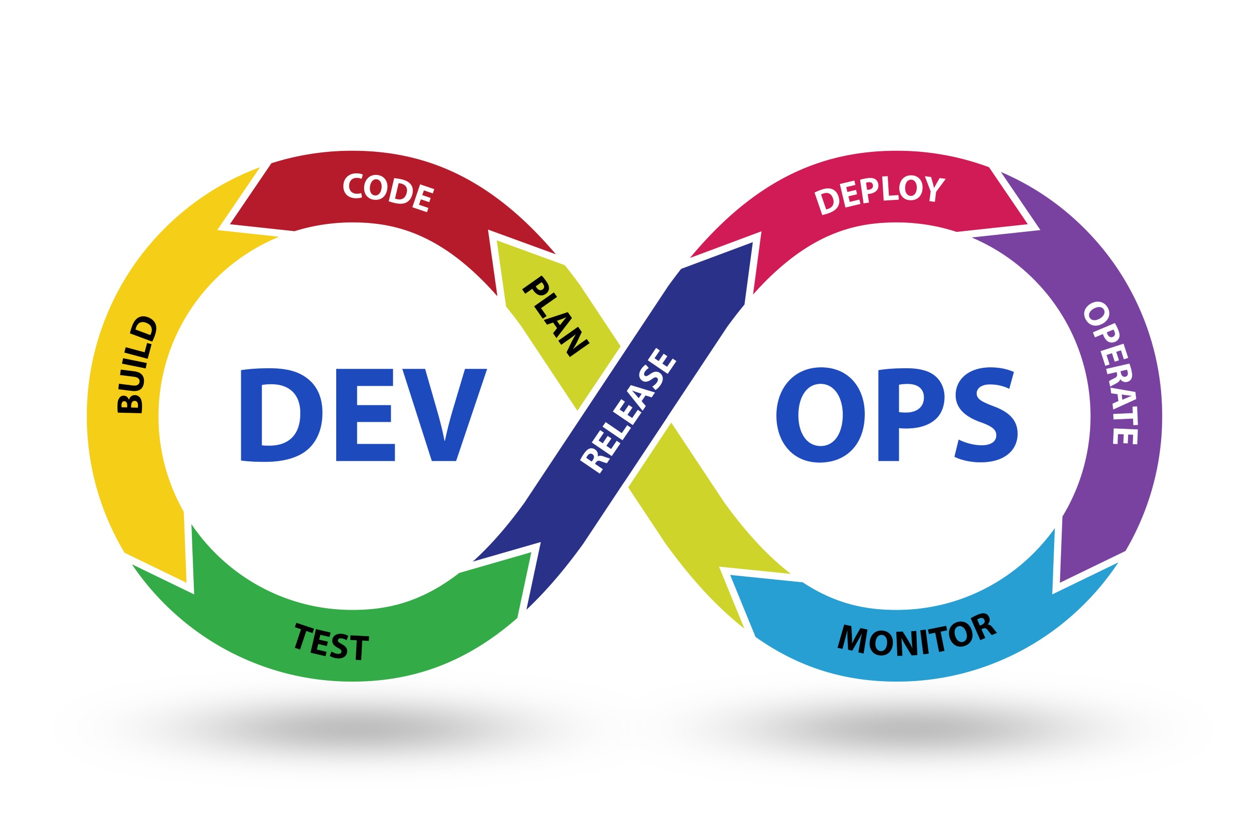 DevOps: Accelerate Software Development with Northdoor