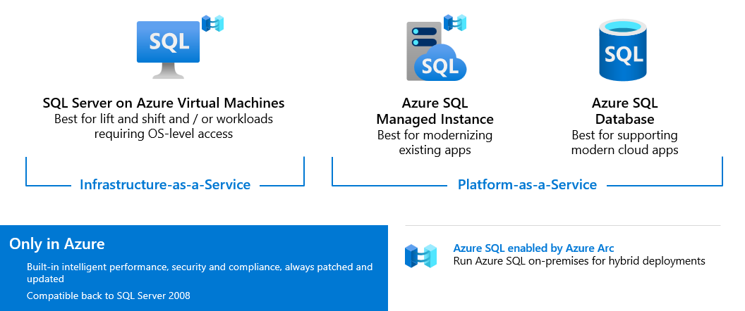Migration to Azure | Cloud Solutions For SMB's | Northdoor
